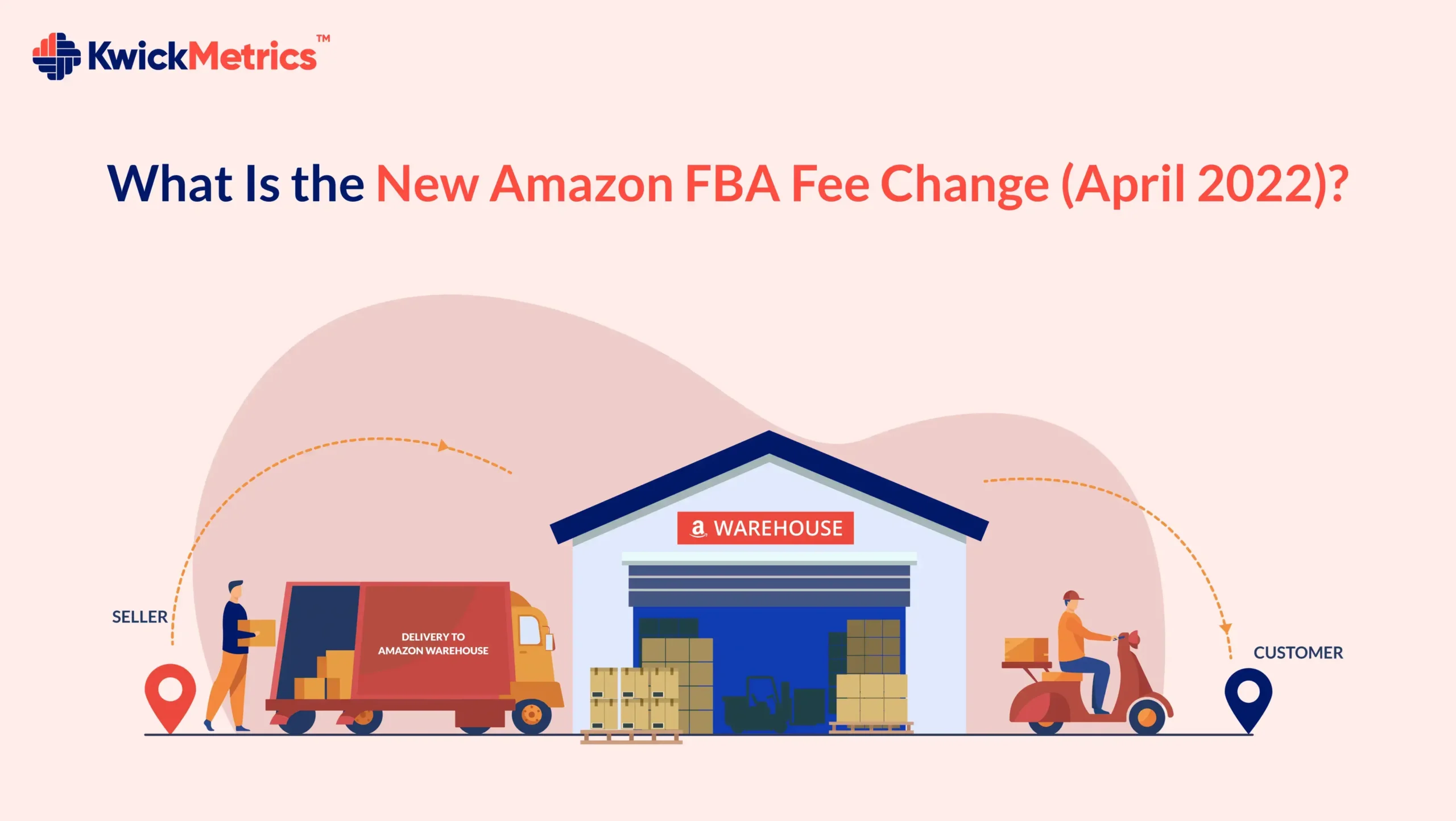 What Is the New Amazon FBA Fee Change (April 2022)? - All in One Tool ...