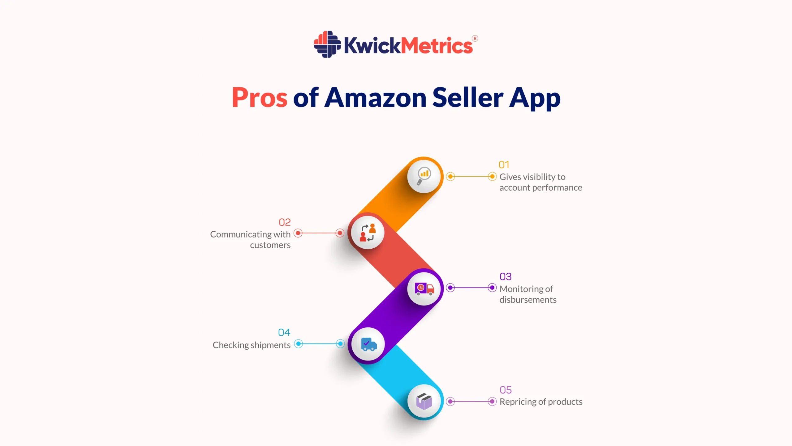 Pros of Amazon Seller App - All in One Tool for Amazon and Walmart Sellers