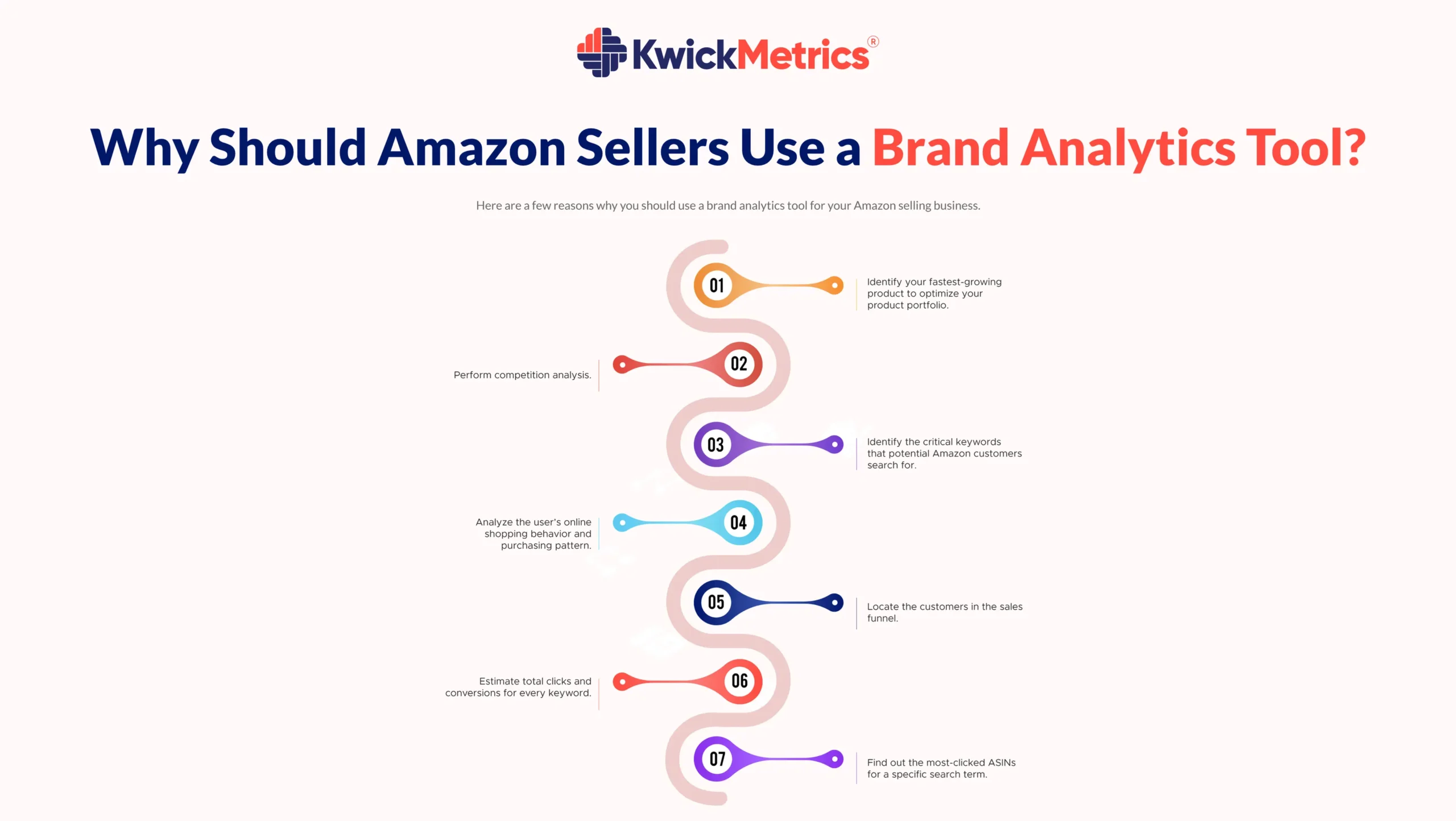 Why Should Amazon Sellers Use a Brand Analytics Tool? - All in One Tool for Amazon and Walmart ...