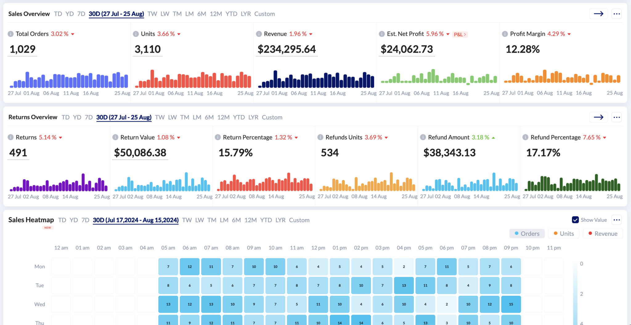 Walmart Home Page - KwickMetrics