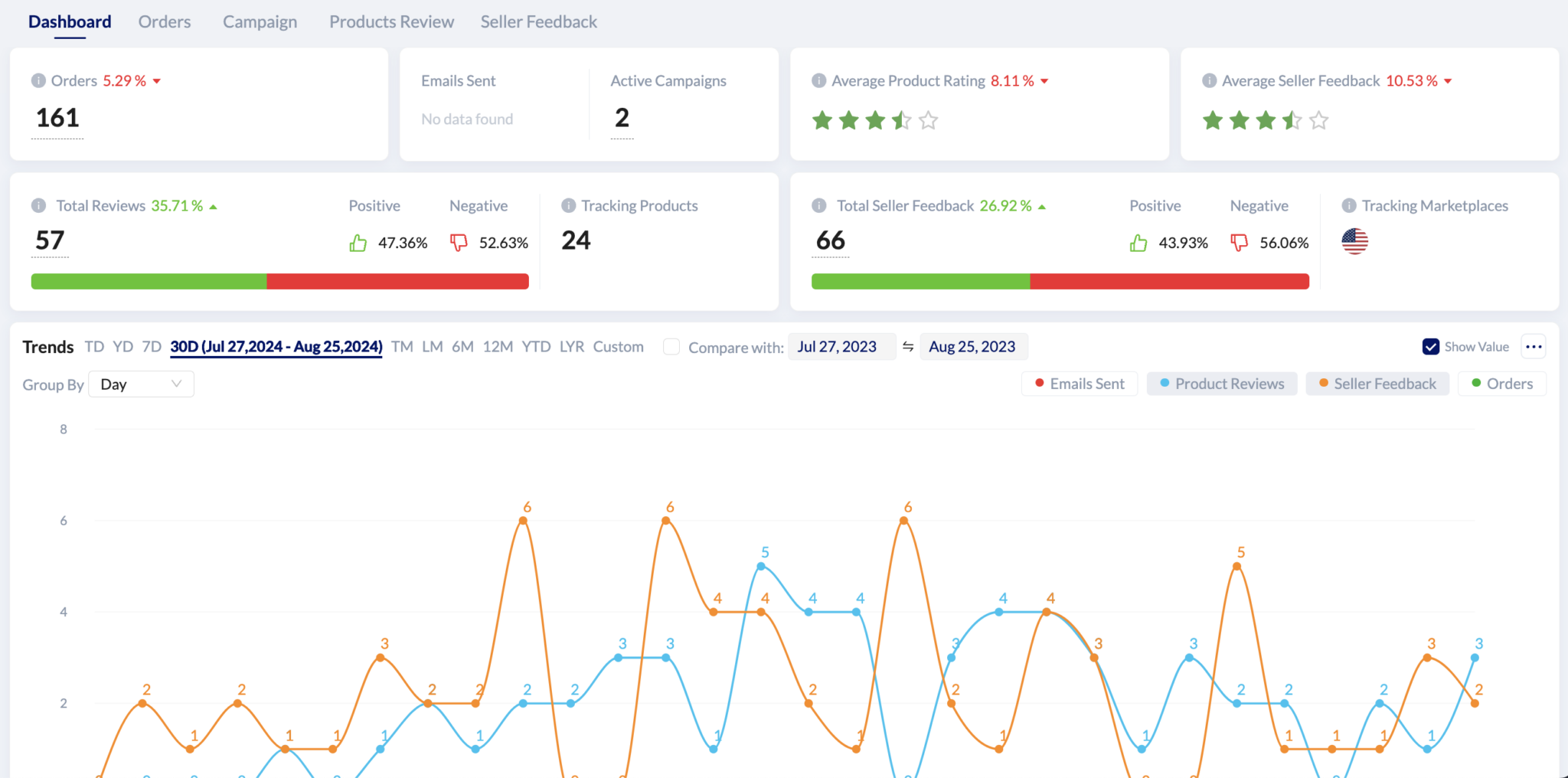 Walmart Home Page - KwickMetrics