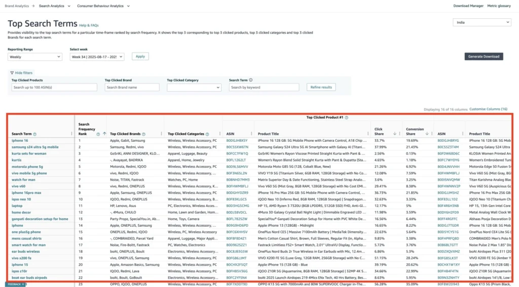 Most Searched Amazon Keywords: Step-by-Step Guide