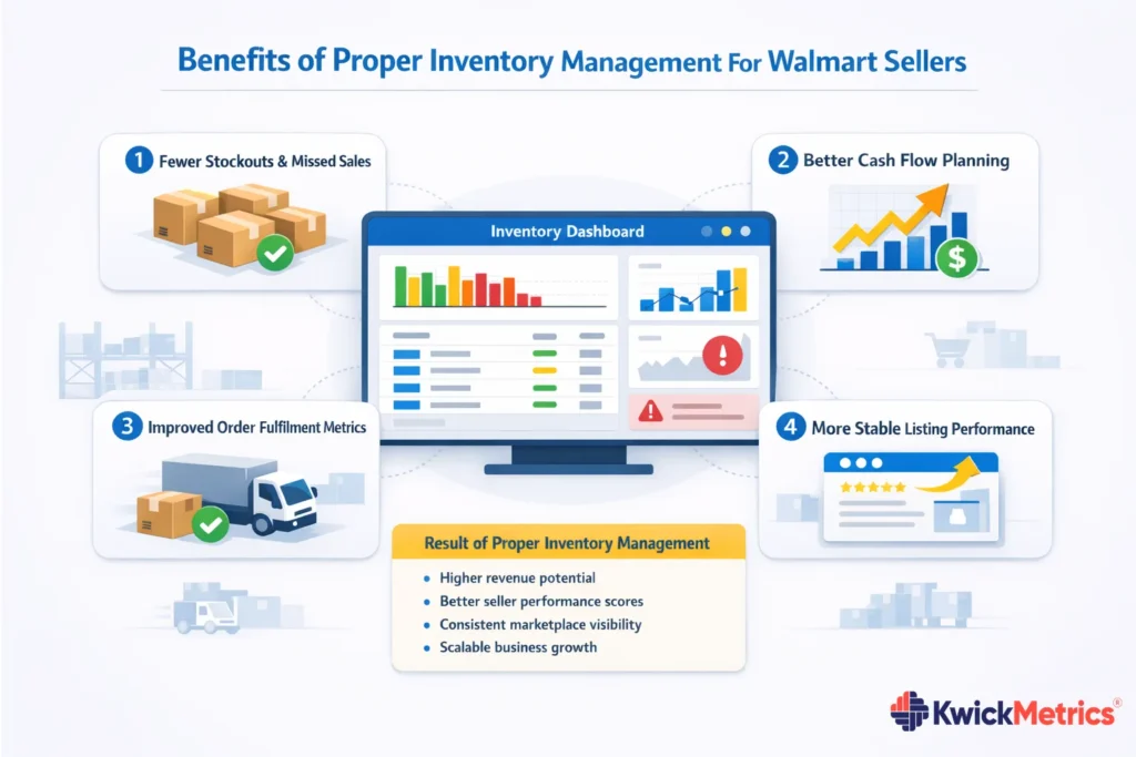 How Walmart Sellers Can Manage Inventory Effectively - All in One Tool ...