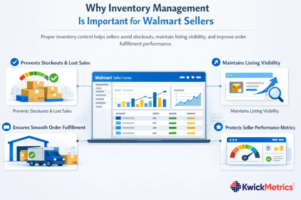 How Walmart Sellers Can Manage Inventory Effectively - All in One Tool ...